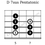 Suspended Scales, Sus Guitar Chords & The Major Pentatonic