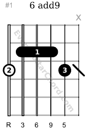 Major Guitar Chords In The Key Of C (Triads, Adds) | Every Guitar Chord