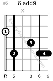 Major Guitar Chords In The Key Of C (Triads, Adds) | Every Guitar Chord