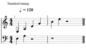 7 Types Of Music Notation For Guitar | Every Guitar Chord