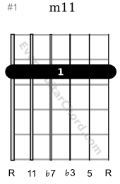 m7 Guitar Chord Shapes For Dm, Em, and Am | Every Guitar Chord