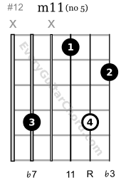 m7 Guitar Chord Shapes For Dm, Em, and Am | Every Guitar Chord