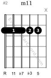 m7 Guitar Chord Shapes For Dm, Em, and Am | Every Guitar Chord
