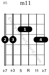 m7 Guitar Chord Shapes For Dm, Em, and Am | Every Guitar Chord
