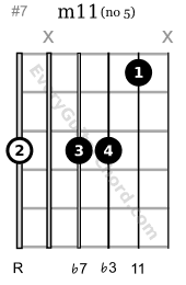 m7 Guitar Chord Shapes For Dm, Em, and Am | Every Guitar Chord