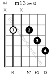 m7 Guitar Chord Shapes For Dm, Em, and Am | Every Guitar Chord