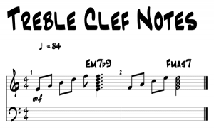 Best Way To Learn The Bass And Treble Clef Notes | Every Guitar Chord